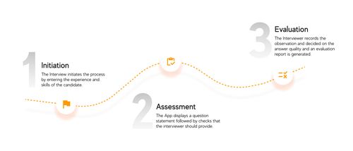 WiseEngage | InterviewNinja